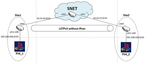Help With L2tpv3 Conf General Questions Vyos Forums
