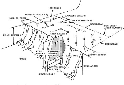 Figure 1 From Rock Fragmentation Prediction Using An Artificial Neural