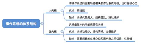 王道考研操作系统笔记（第一章）附：王道考研408所有ppt和思维导图王道408课件ppt Csdn博客