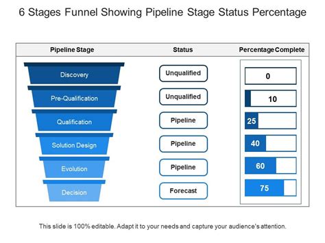 6 Stages Funnel Showing Pipeline Stage Status Percentage Template Presentation Sample Of Ppt