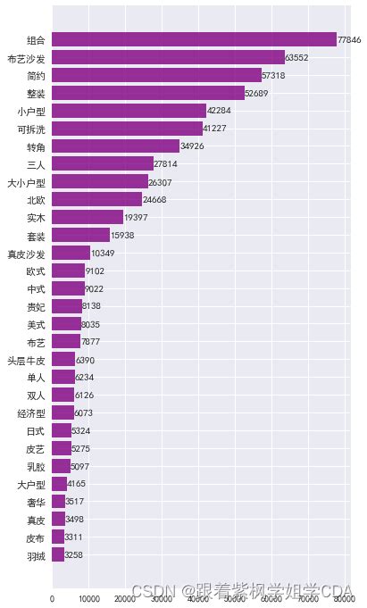 Python 爬取淘宝商品数据挖掘分析实战淘宝数据爬取 Csdn博客
