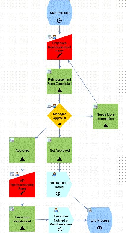 Employee Reimbursement Request Integrify 7