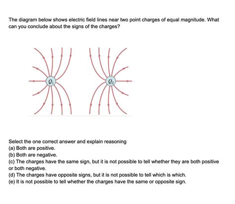 Solved The Diagram Below Shows Electric Field Lines Near Two