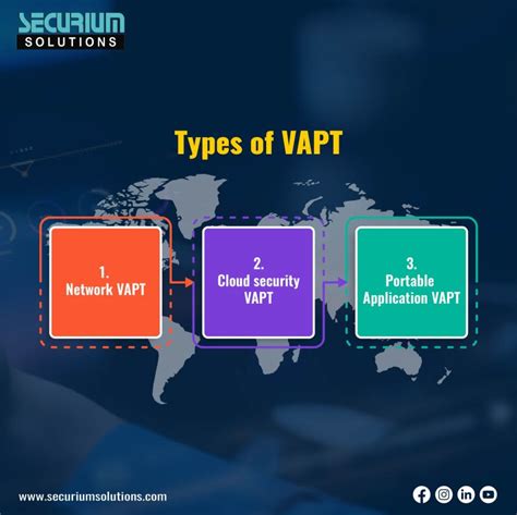 Securium Solutions Private Limited On Linkedin Vapt Cybersecurity Vulnerability