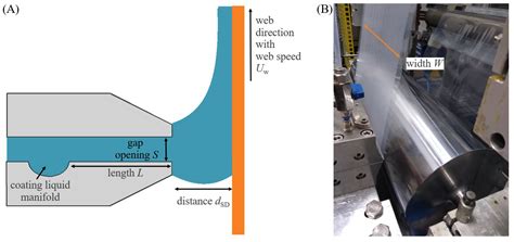 What Does Gravure Coating Mean At Daniel Mcbryde Blog