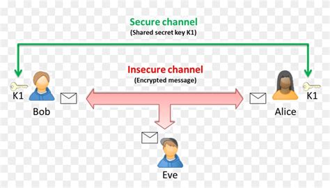 Method Symmetric Encryption Symmetric Encryption Hd Png Download