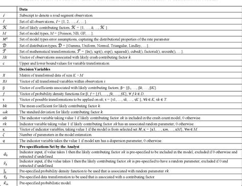 Table I From An Optimization Framework For Crash Count Data Models