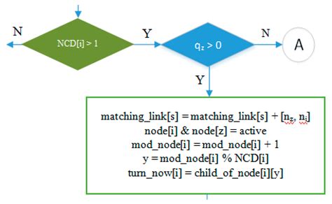 Tls Vad A New Tool For Developing Centralized Link Scheduling