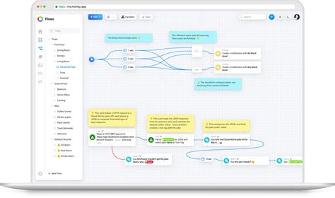 Wth Why Isnt There A Flow Editor For Automations Month Of What The Heck Home Assistant