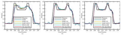 Micromachines Free Full Text Reconstruction Of Sparse View X Ray Computed Tomography Based