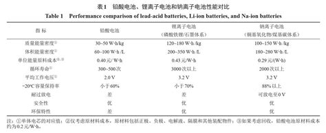 钠离子电池市场及相关公司财富号东方财富网