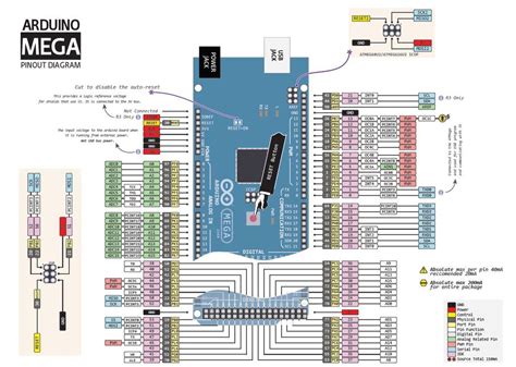 Pin On Electronic