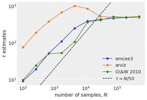 Trying To Understand Quantile Ess Plot For Emcee Chains · Issue 977