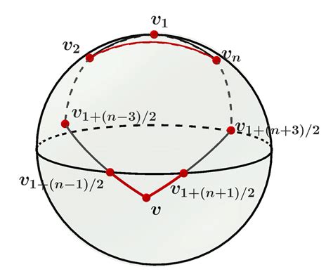 Illustration To The Proof Of Theorem 4 1 Download Scientific Diagram