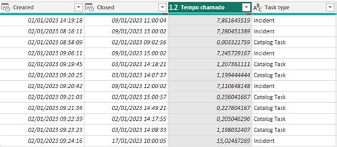 Average Time By Hours And Subtract 7 Days Microsoft Fabric Community