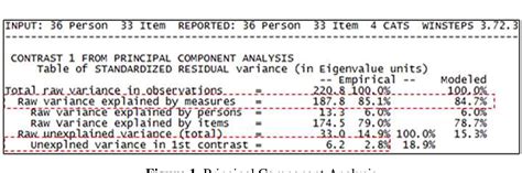 Figure 1 From Evaluating The Validity And Reliability Of Authentic Learning Instruments Using
