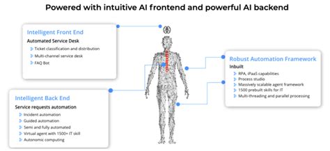 Robotic Process Automation RPA In Malaysia And Singapore