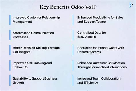 Maximize Business Efficiency With Odoo Voip Integration