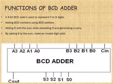 Bcd Adder Ppt Programming Languages Computing
