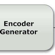 High Level Composing Blocks Of Encoder And Decoder Download Scientific Diagram