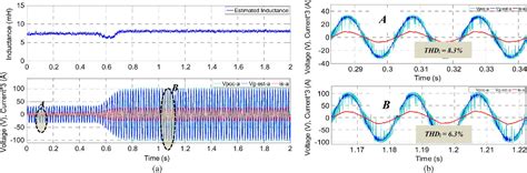Figure 11 From Grid Parameter Estimation Using Model Predictive Direct