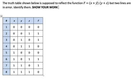 Answered The Truth Table Shown Below Is Supposed Bartleby