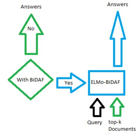 Github Ae Siriniana Question Answering System From Reviews A