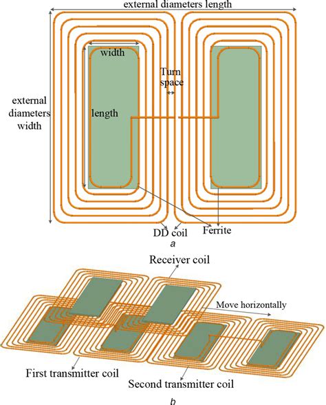 Structure Diagram Of Typical Dd Road Dynamic Wpt System A Dd Coil