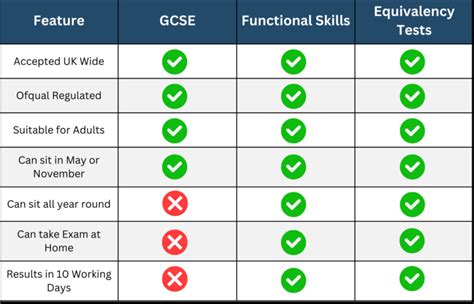 Level Qualification Pass Functional Skills