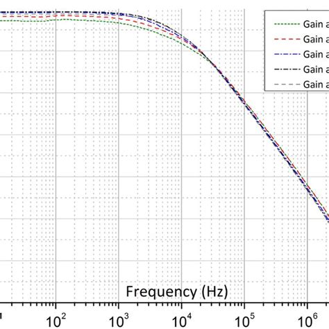 Schematic Of The Constant Gm Biasing Circuit Download Scientific Diagram