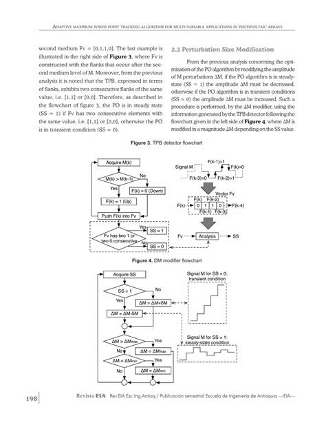 Pdf Adaptive Maximum Power Point Tracking Algorithm · Adaptive