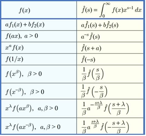 Mellin Transform Definition Examples List Table Statistics How To