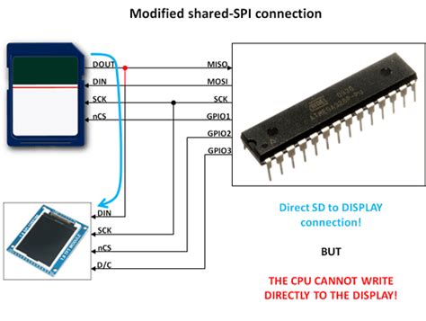 How To Use The Cf Card Is There A Library Programming Arduino Forum