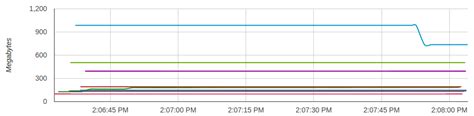 Docker What Is The Cause For The Resource Unavailable Recurrent