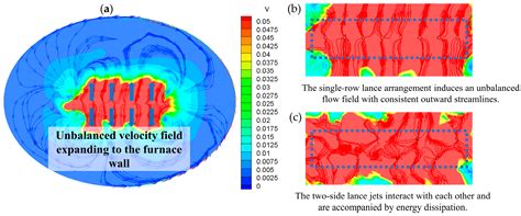 Energies Free Full Text Numerical Investigation Of The Enhanced