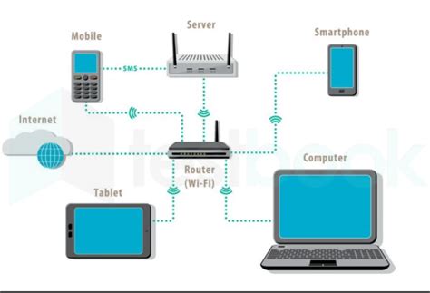 [solved] hub is associated with network