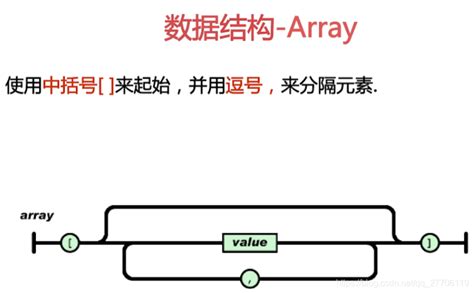 1封装json数据的三种方式json封装 Csdn博客