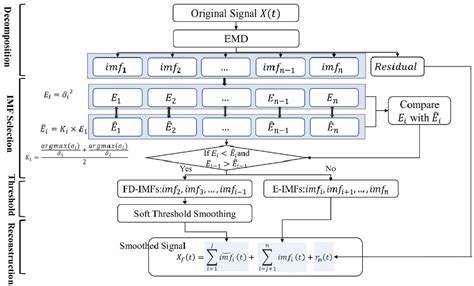 Figure 4 From A Wi Fi Indoor Positioning Method Based On An Integration