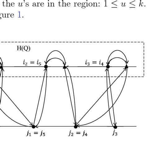 An Example Of A Q Graph With K 3 Download Scientific Diagram