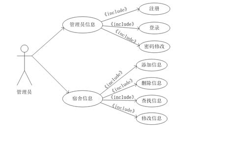 Cwindows宿舍信息管理系统c宿舍管理系统大虾写代码的博客 Csdn博客