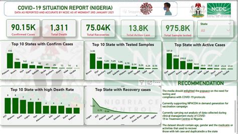 tableau excel powerbi mssqlserver tableau postgresql