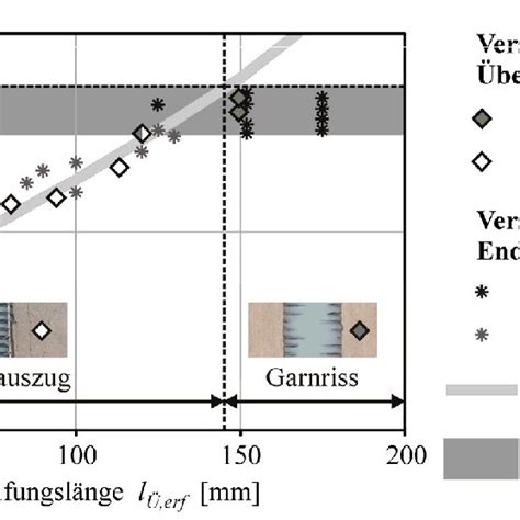 Comparison Of The Analytically Calculated And Experimentally Determined