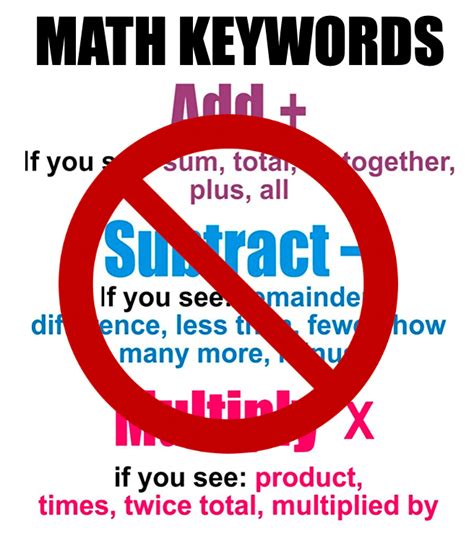 Keywords For Math Word Problems A Bad Strategy