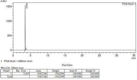 Figure S41 Hplc Data Of Derivative 1 Download Scientific Diagram