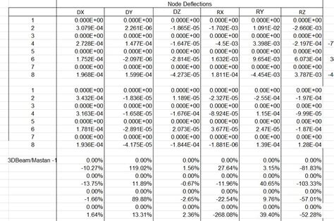 Newton Excel Bach Not Just An Excel Blog An Excel Blog For