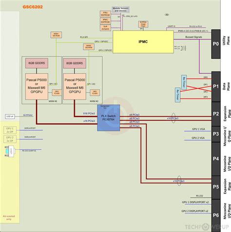 mercury gsc6202 6u openvpx specs techpowerup gpu database