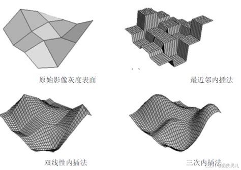 图像修复与重建——几何失真（畸变）的概念 Csdn博客