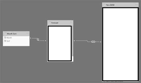 having a context issue for my dax code dax calculations enterprise