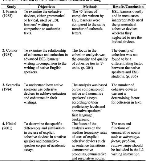Table 23 From Functions Of Shell Nouns As Cohesive Devices In