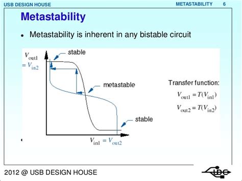 Metastability Metastability
